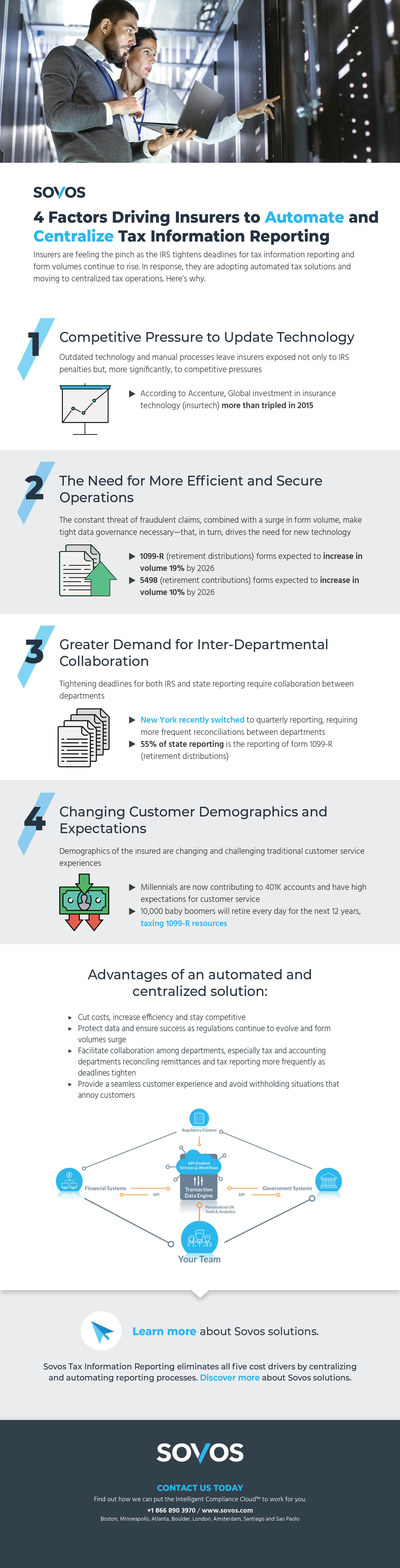 [Infographic] 4 Factors Driving Insurers to Automate and Centralize ...
